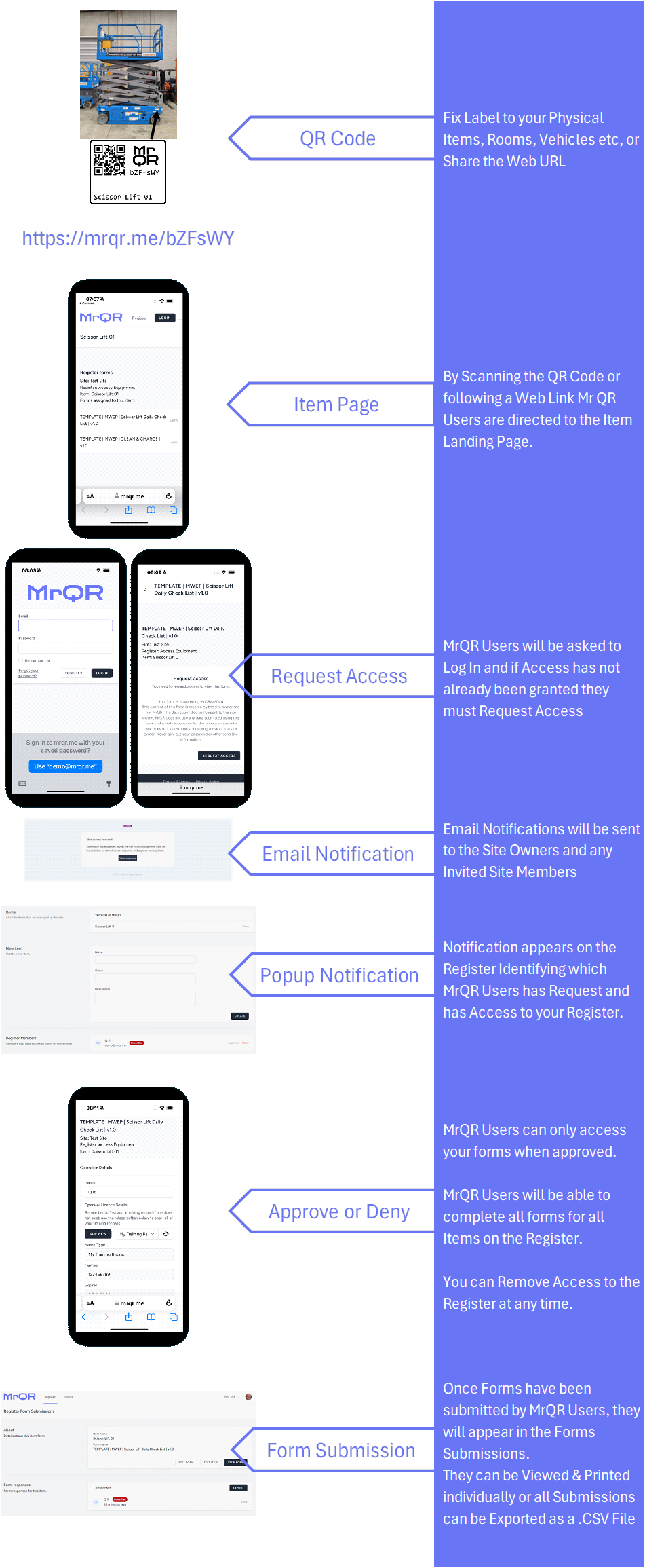Quickstart | MrQR User Guides